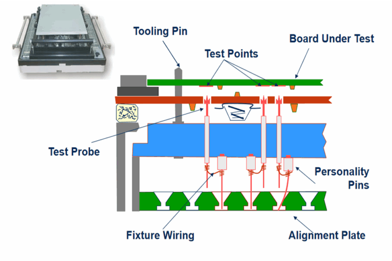2025 Reliable ICT TEST : How It Ensures PCBA Quality