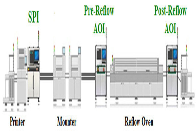 Best 2025 AOI Test In SMT Processing: Technical Analysis